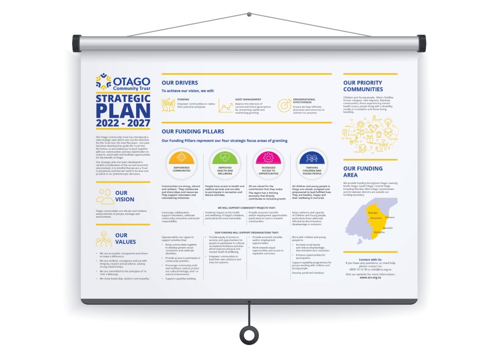 New strategic plan for Trust’s giving : Otago Community Trust